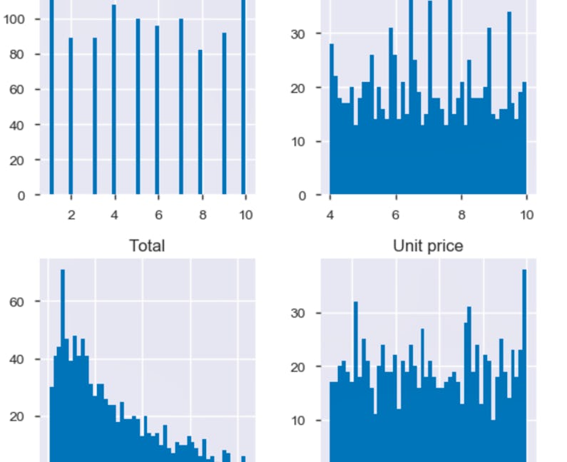 Best Data Analysis With Python Courses And Certifications 2023